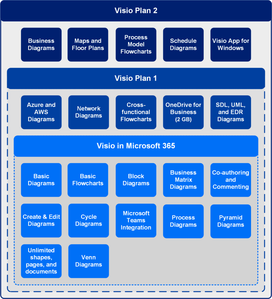 Microsoft Visio Online - Outsourced IT Support Services Company In ...